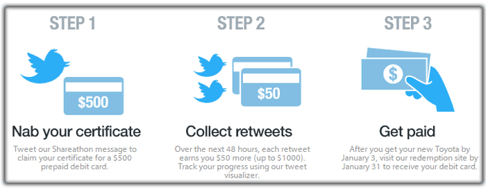Toyota Offering $1,000 Twitter Incentive